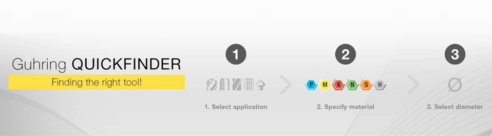 Guhring Limited (UK) - Drilling tools, milling, threading tools ...